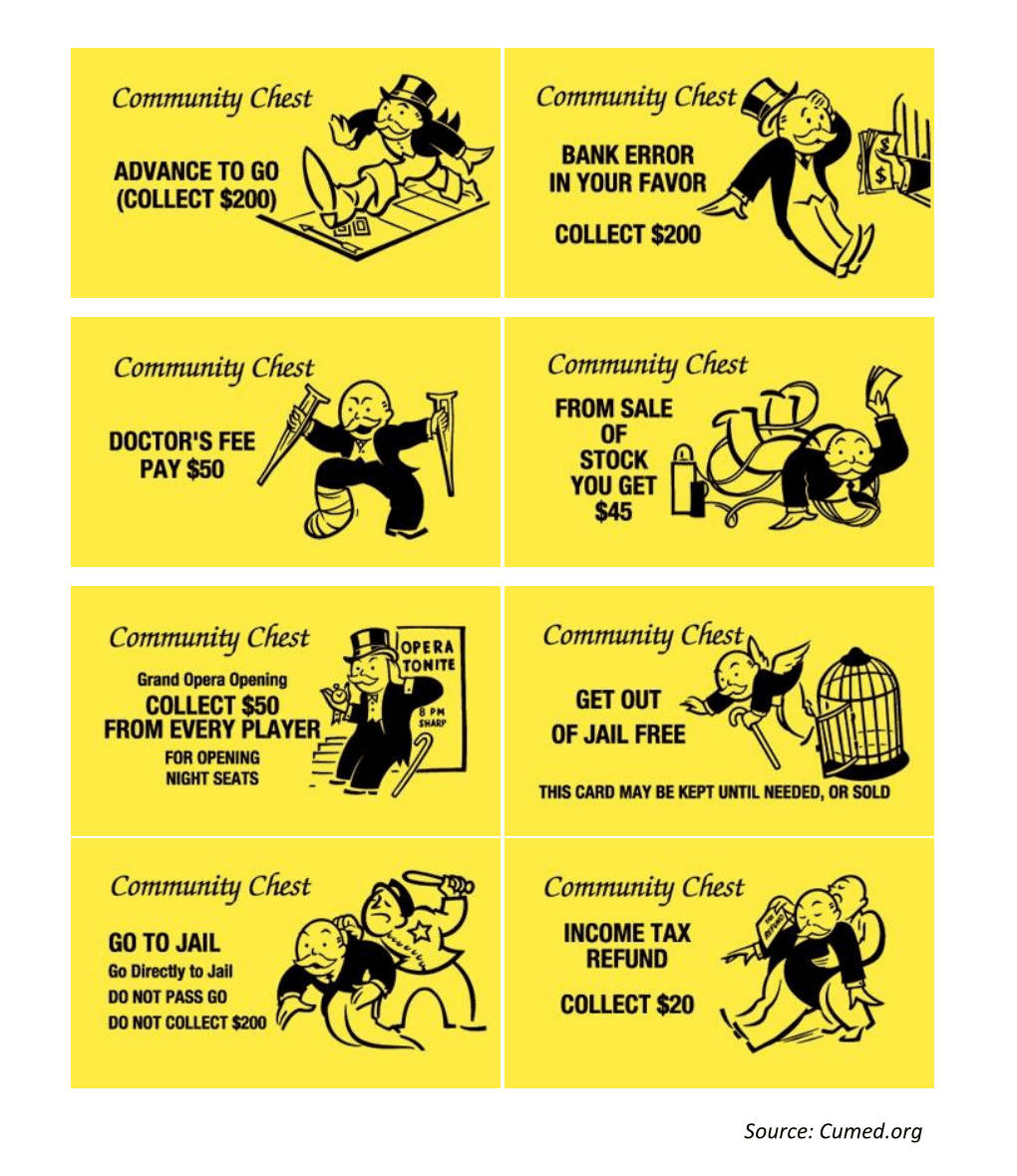 Monopoly Community Chest Cards Template Printable Download Word PDF